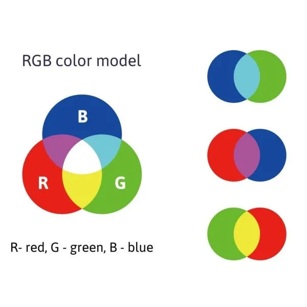 Mastering Color Models Pantone Cmyk And Rgb For Custom Notebooks